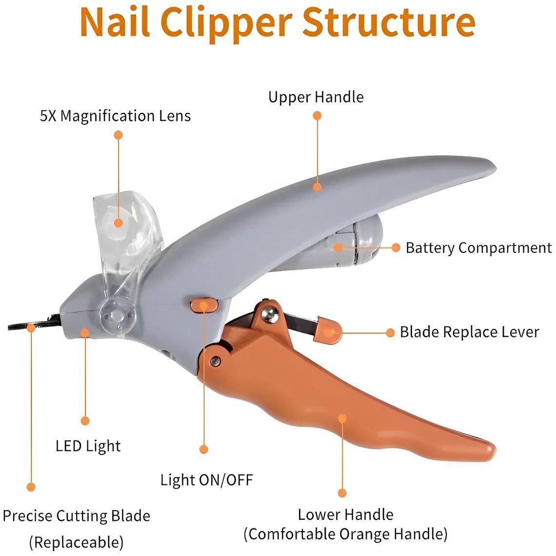 Professional Cat Nail Clippers with Light and Safety Guard | Lighted ...